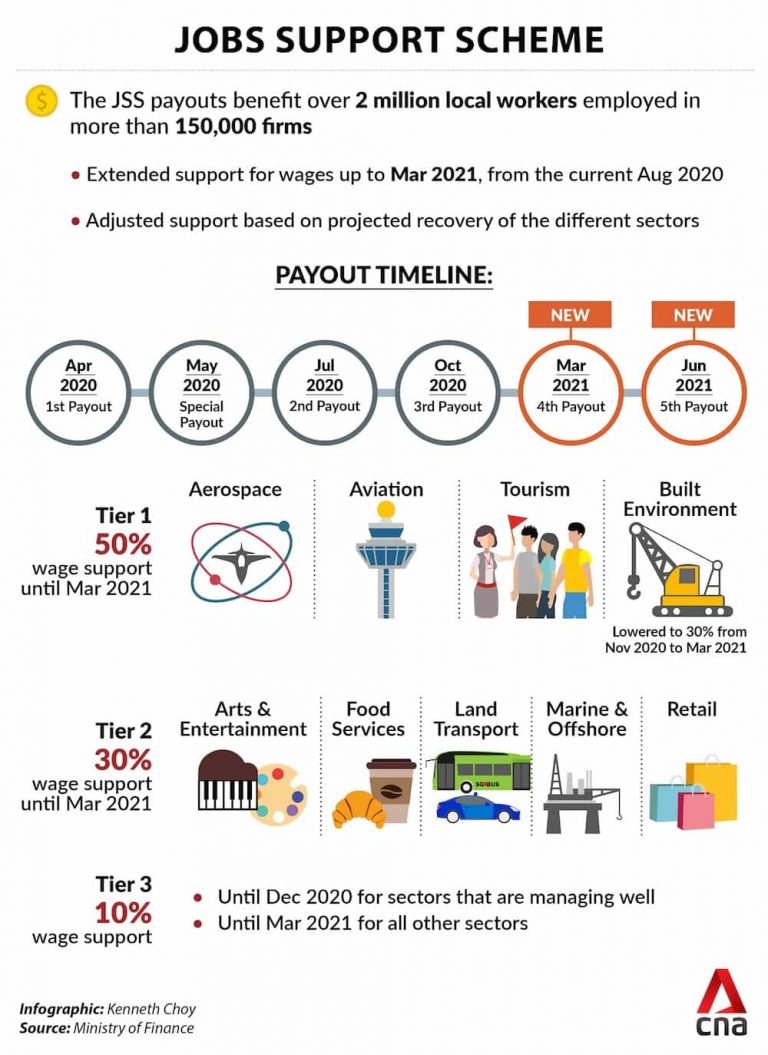Jobs Support Scheme (JSS) Extension to 31st March 2021 • Leftright ...